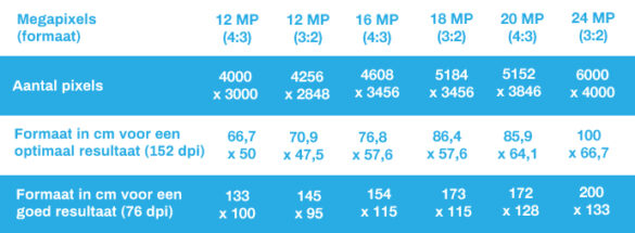 Ontdek de beste resolutie voor het printen van jouw foto